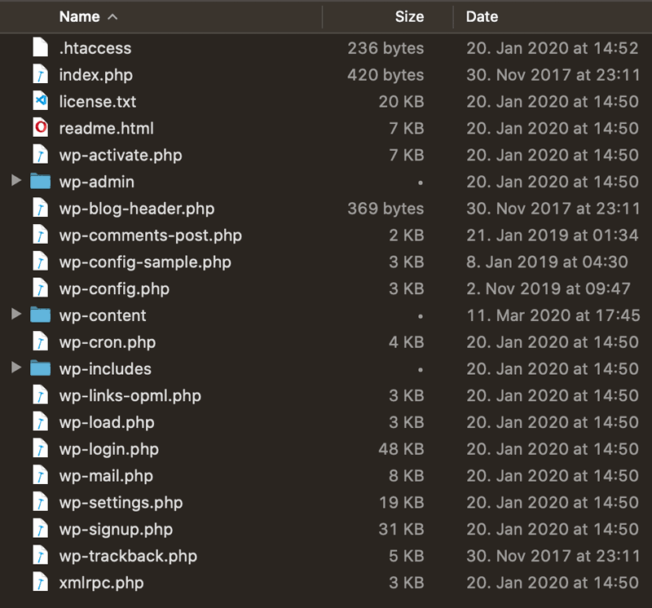 WordPress file/folder structure explained